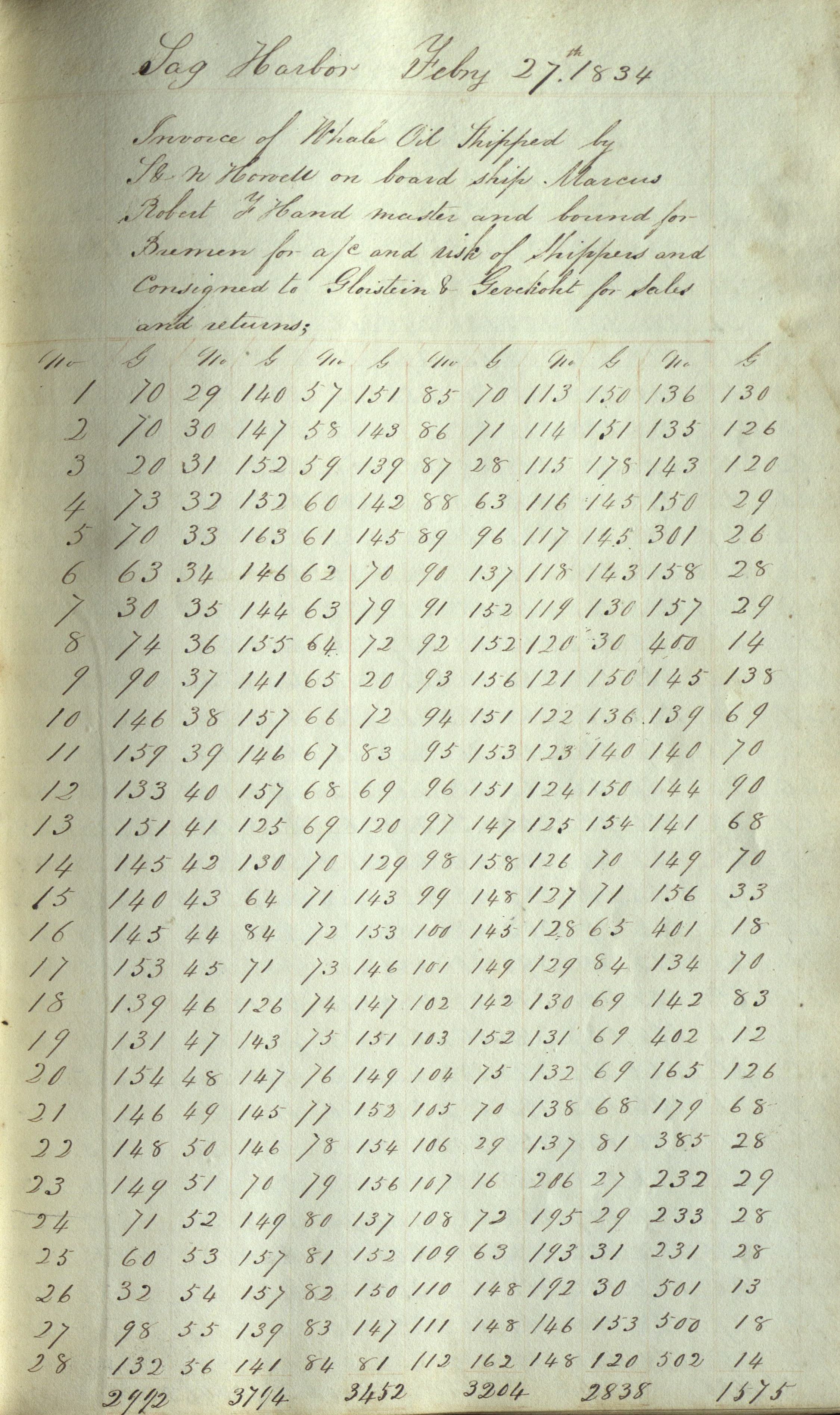 Account Book of N. & G. Howell, Sag Harbor, N.Y., 1833-1847