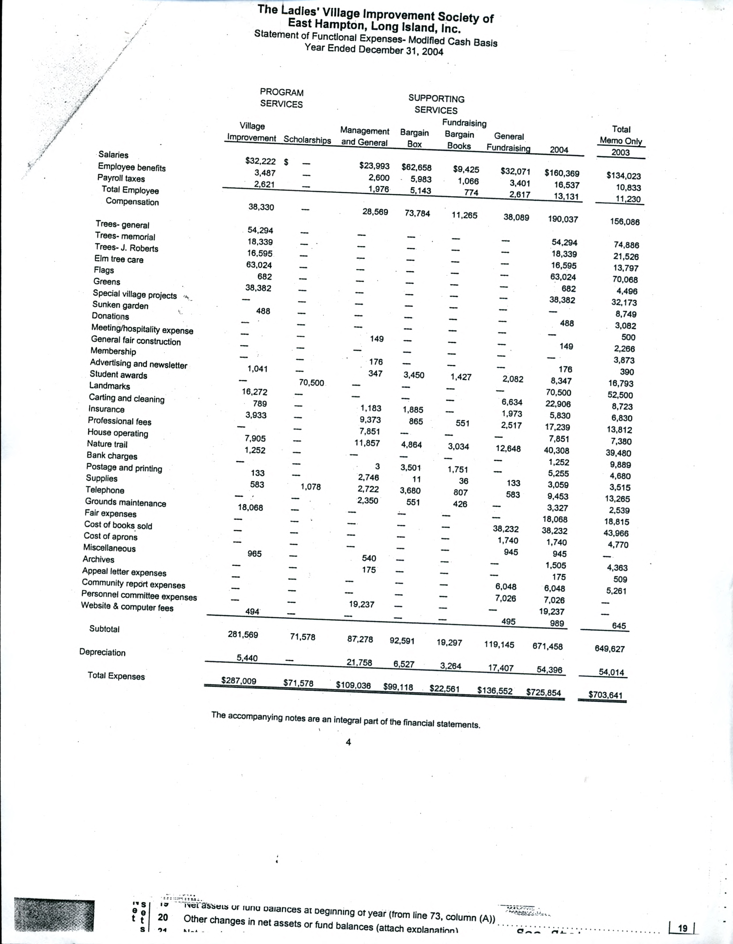 Minutes, December 28 2004