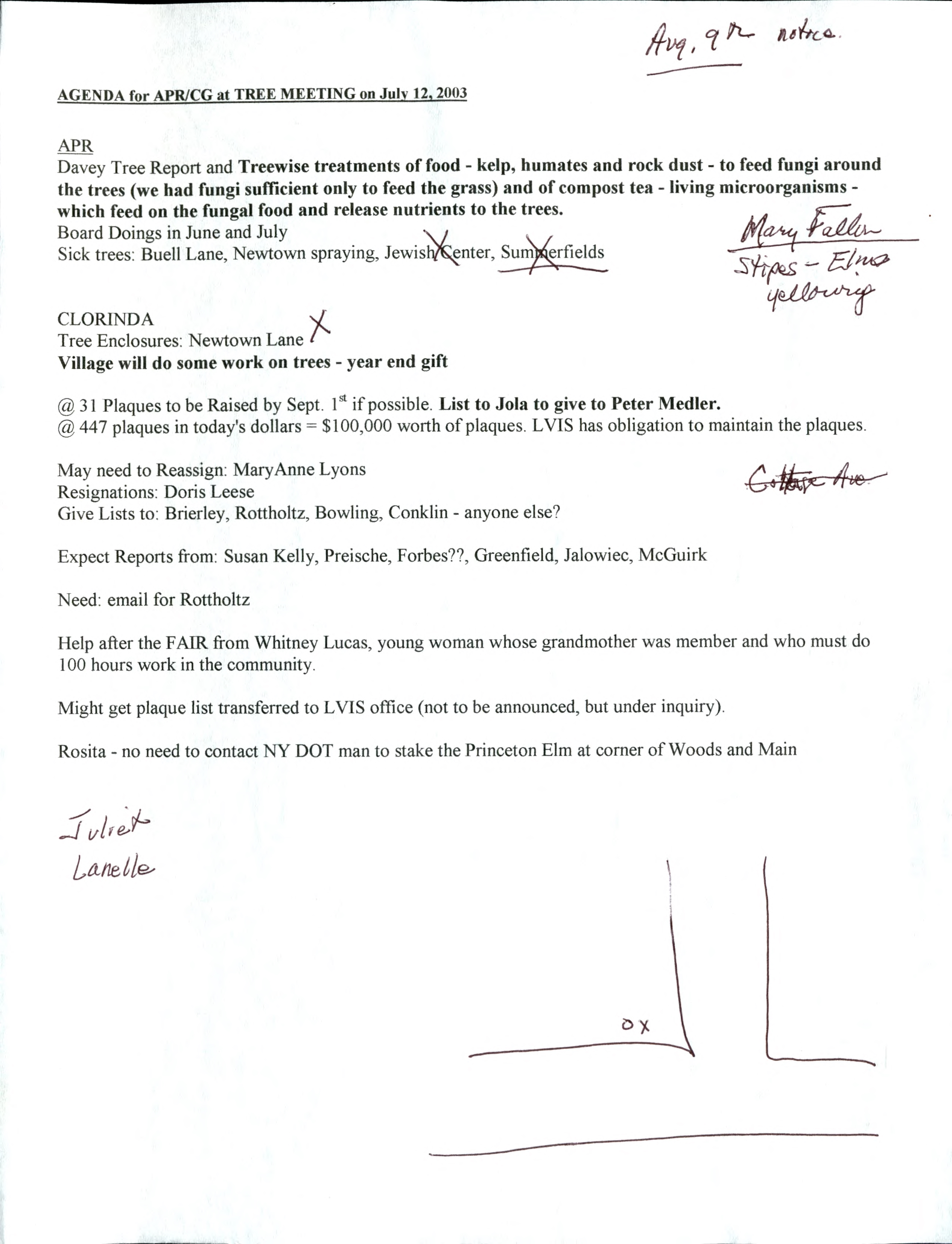 Tree Agenda, July 12 2003