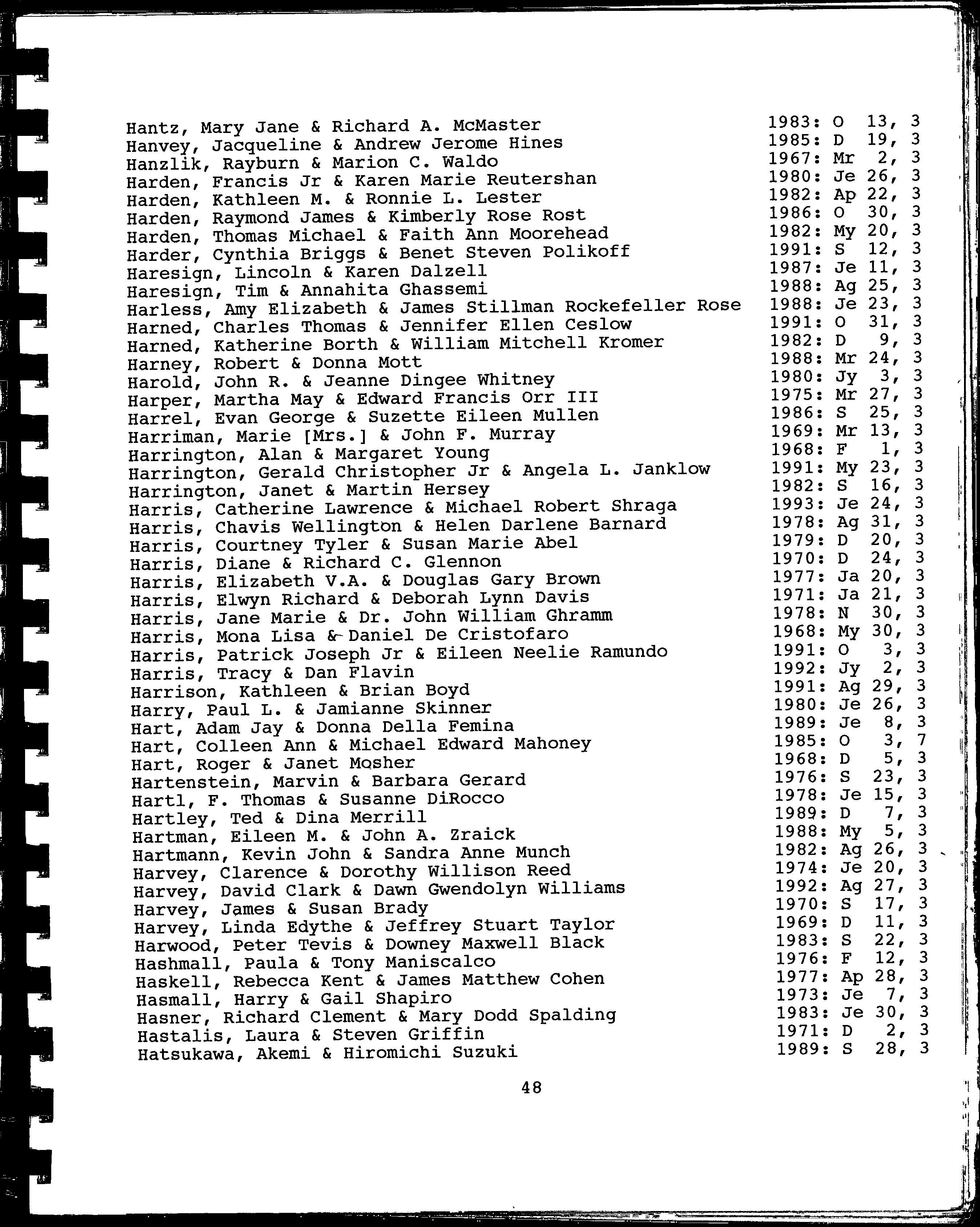 Index to Marriages in the East Hampton Star, Supplement Two, 1966-1993