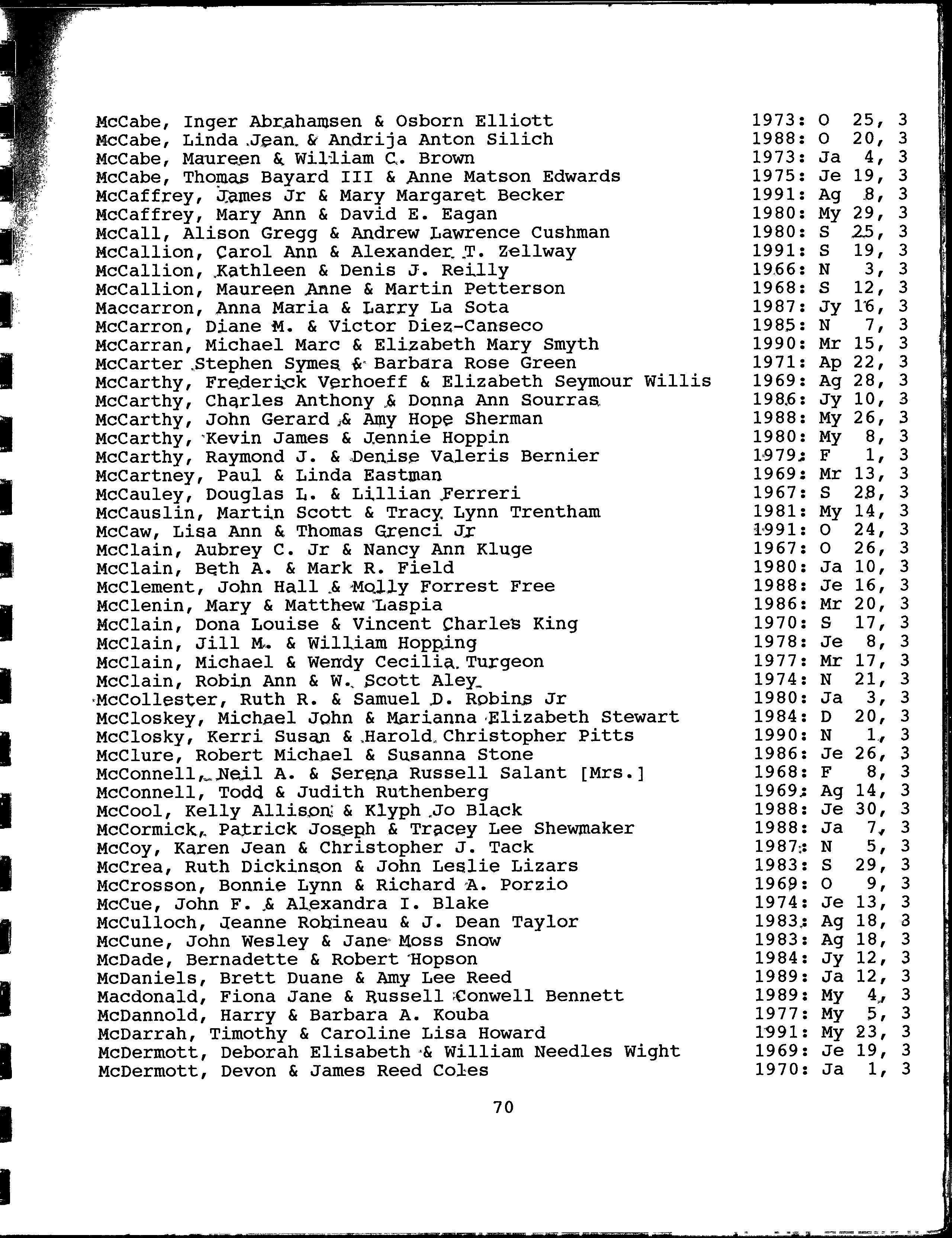 Index to Marriages in the East Hampton Star, Supplement Two, 1966-1993