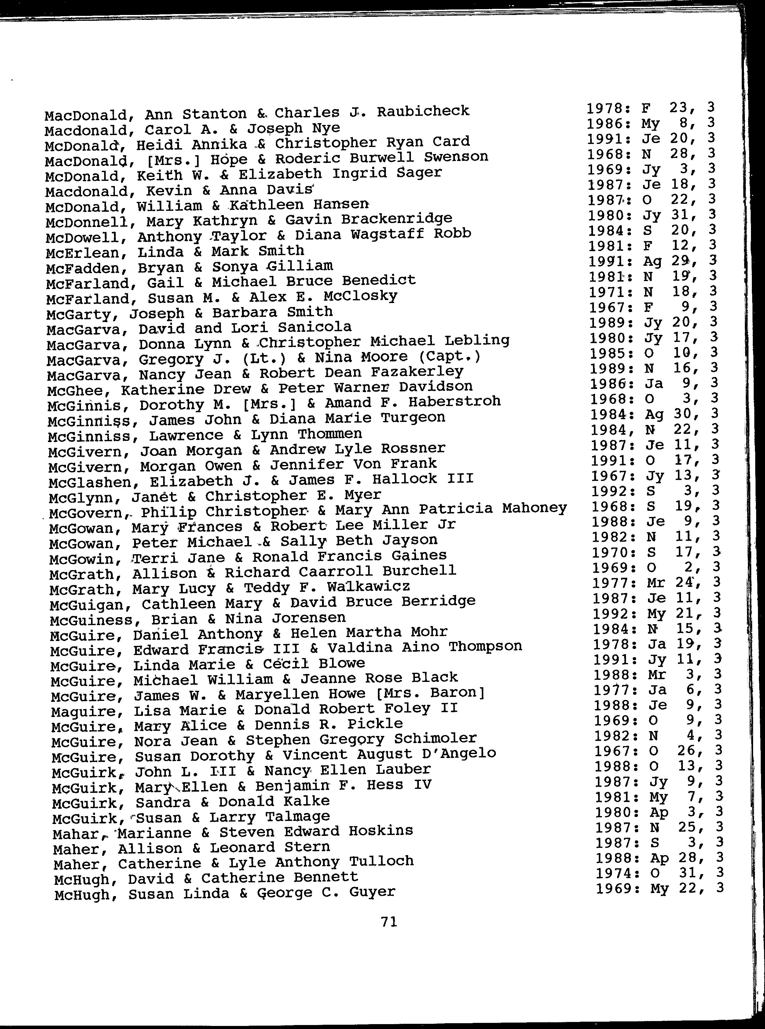 Index to Marriages in the East Hampton Star, Supplement Two, 1966-1993