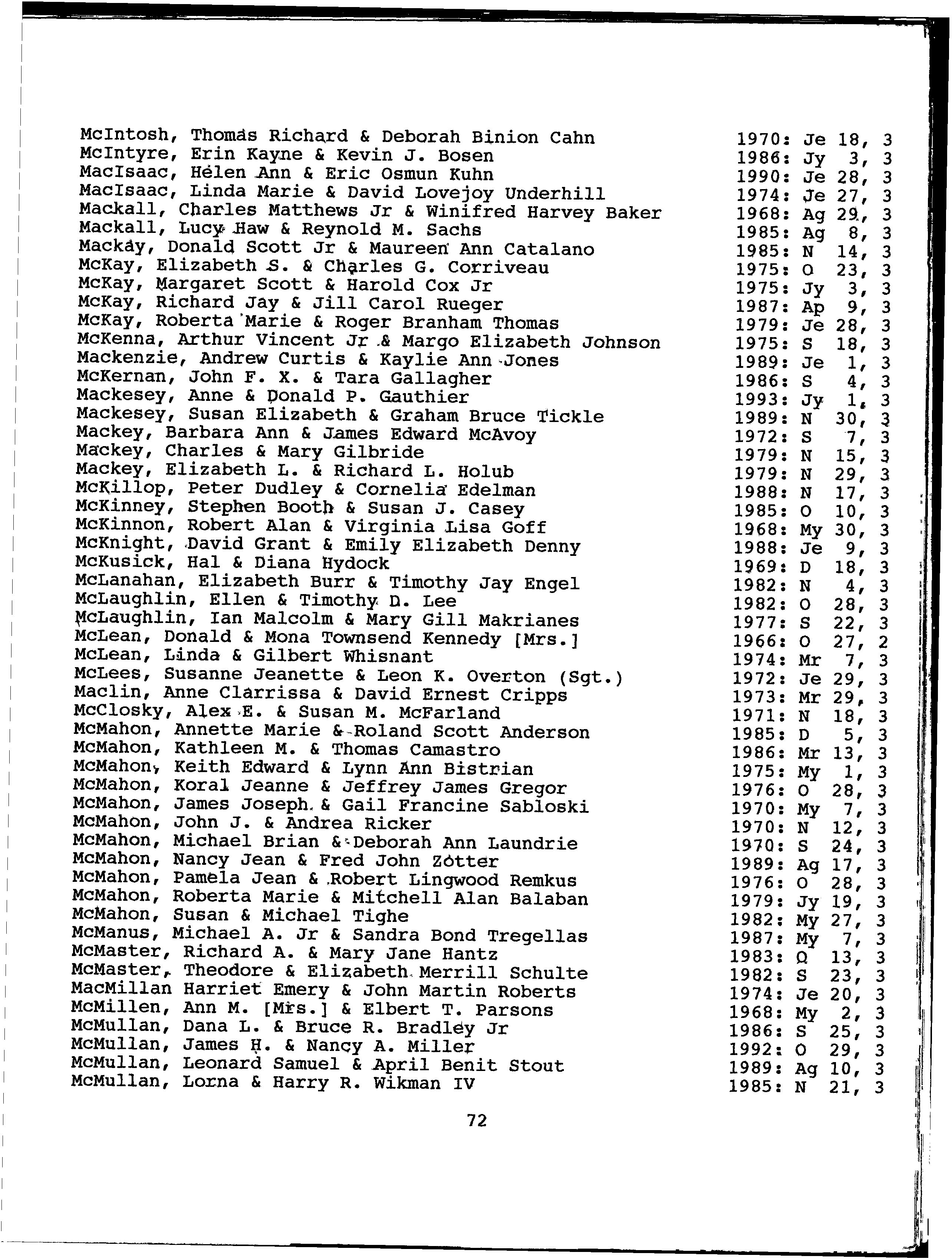 Index to Marriages in the East Hampton Star, Supplement Two, 1966-1993