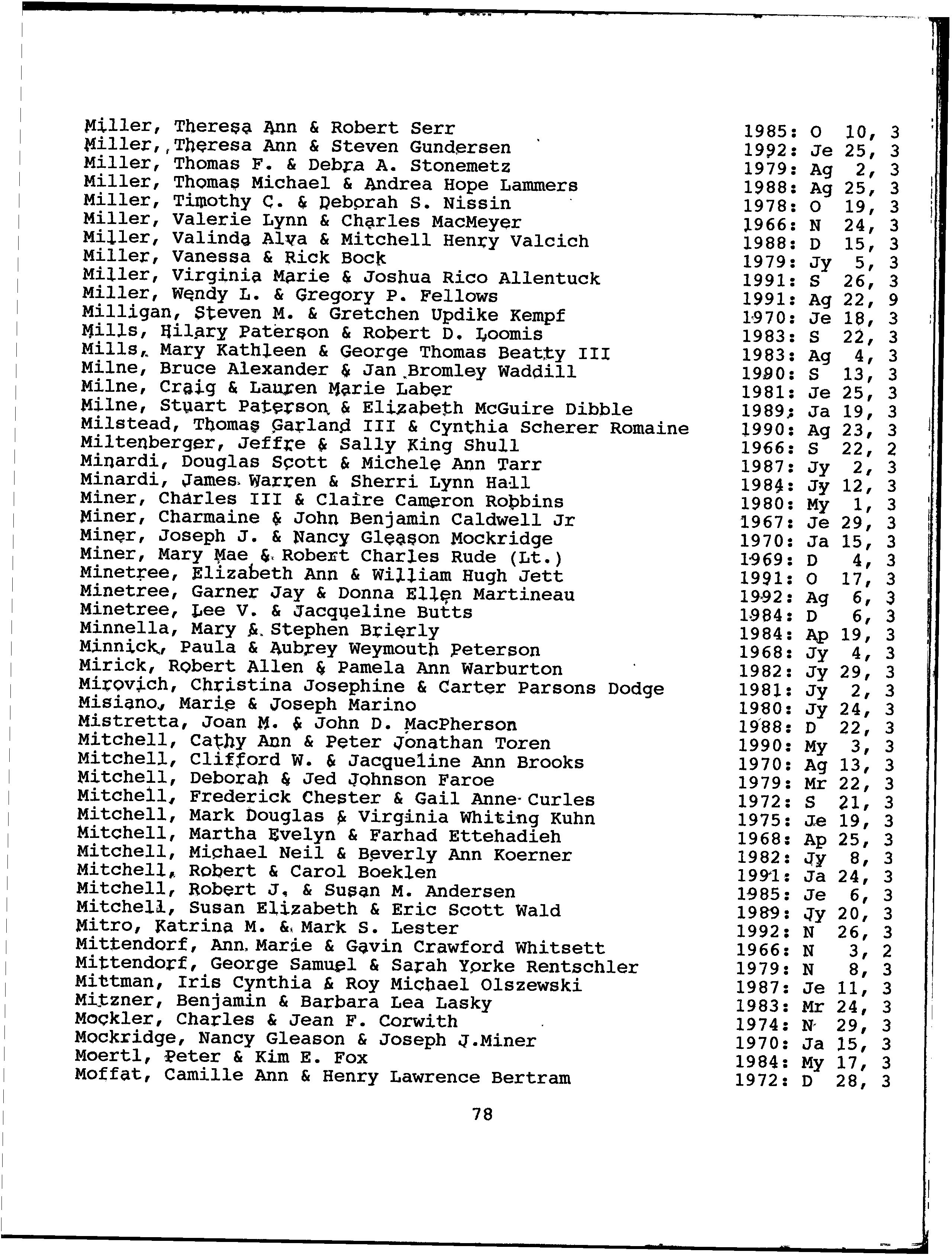 Index to Marriages in the East Hampton Star, Supplement Two, 1966-1993