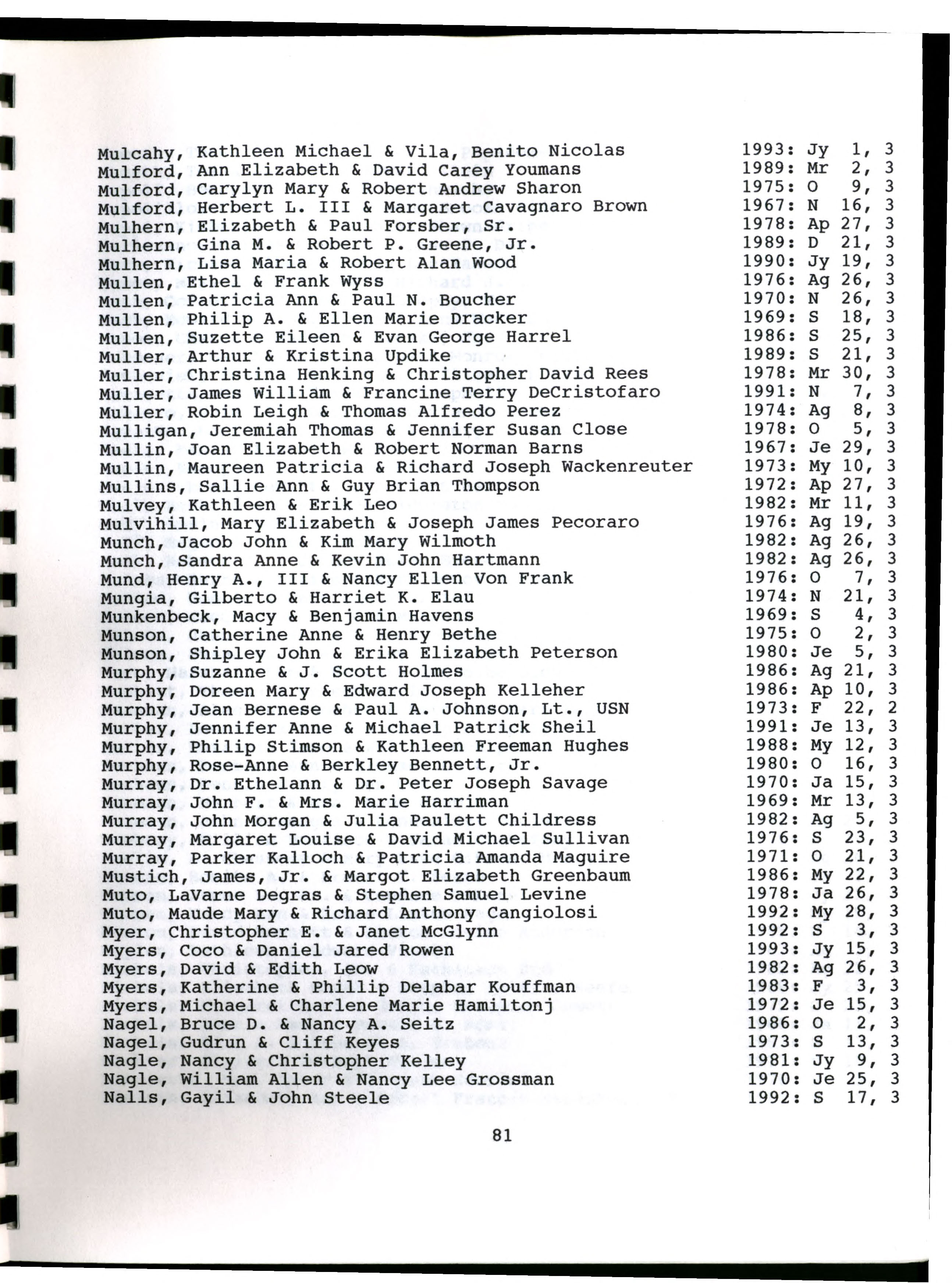 Index to Marriages in the East Hampton Star, Supplement Two, 1966-1993