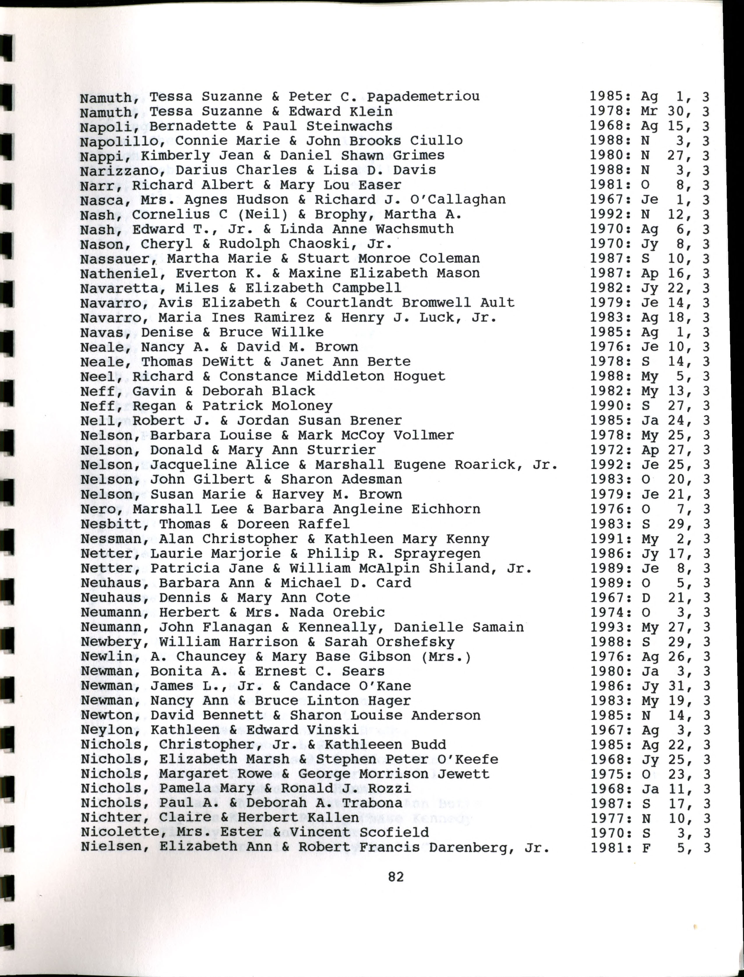 Index to Marriages in the East Hampton Star, Supplement Two, 1966-1993