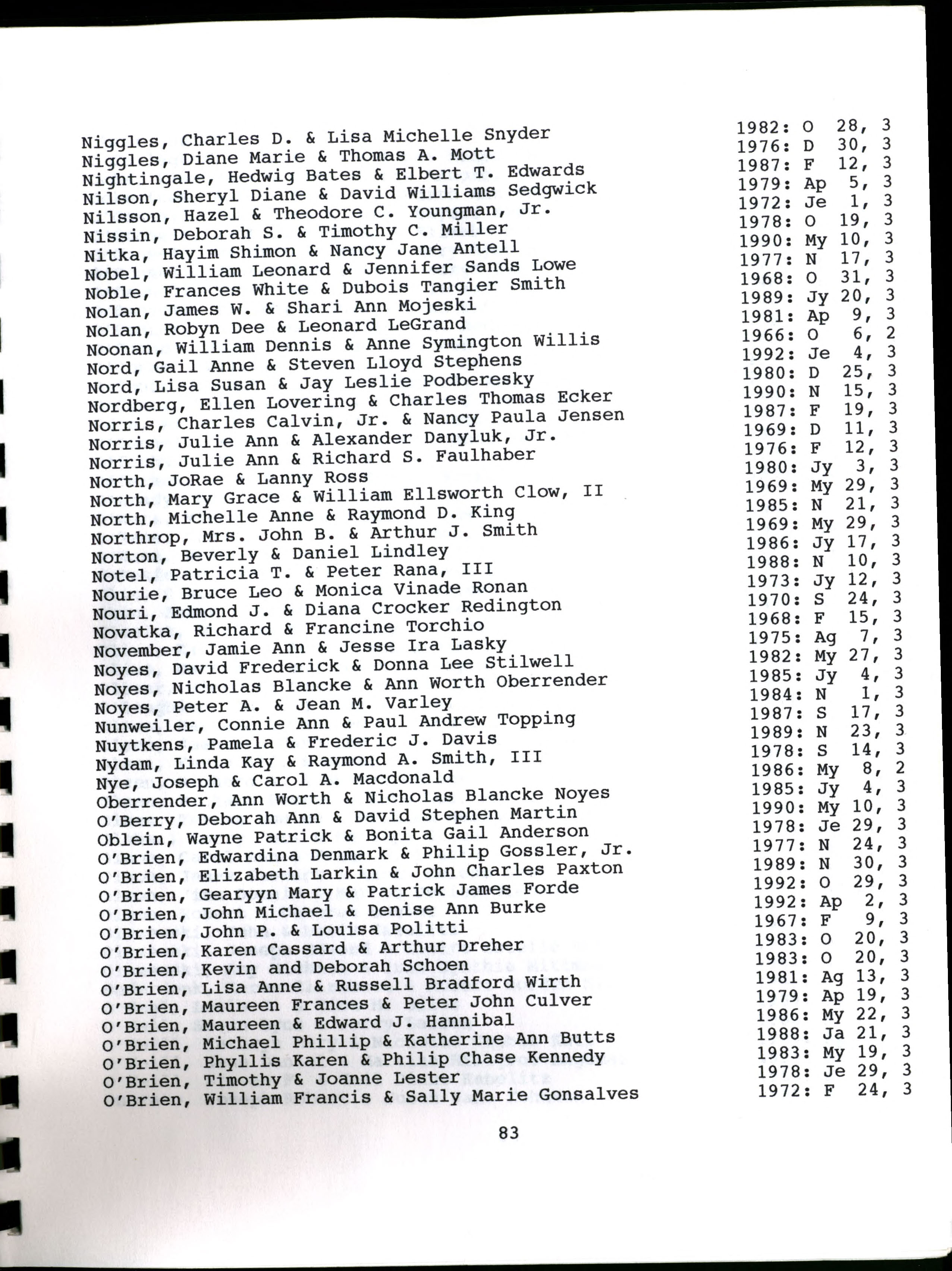 Index to Marriages in the East Hampton Star, Supplement Two, 1966-1993